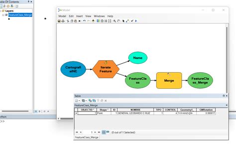 Arcgis Desktop Merging Point And Polygon In Arcmap Modelbuilder
