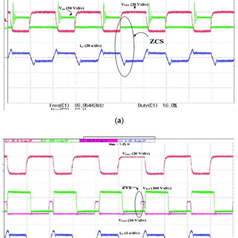 Bode Plot Of Compensated Control To Input Current Transfer Function