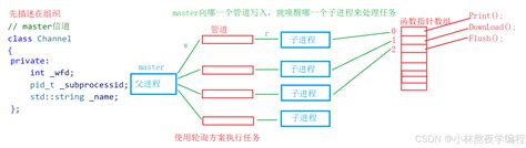 【linux系统编程】第三十四弹 使用匿名管道构建简易linux进程池 linux 管道编程 csdn博客
