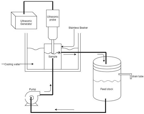 Schematic Diagram Showing The Arrangement For Continuous Cell Download Scientific Diagram