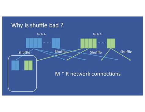 hive bucketing in apache spark with tejas patil ppt