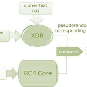 FIND THE KEY ALGORITHM Download Scientific Diagram