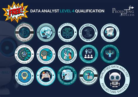 Digital Security Dataanalytics Freetraining Freecoursesonline