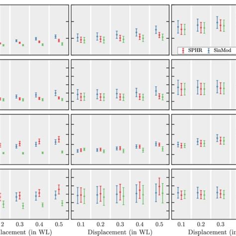 Mean Errors And Deviations In The Estimation Of Displacement Magnitude Download Scientific