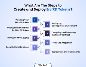 What Is ERC Tokens Explaining The Ethereum NFT Standard
