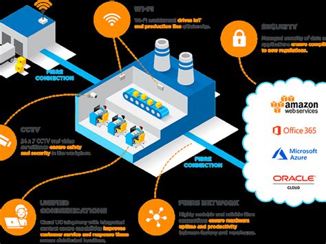 a spectacular flowchart infographic in custome style upwork