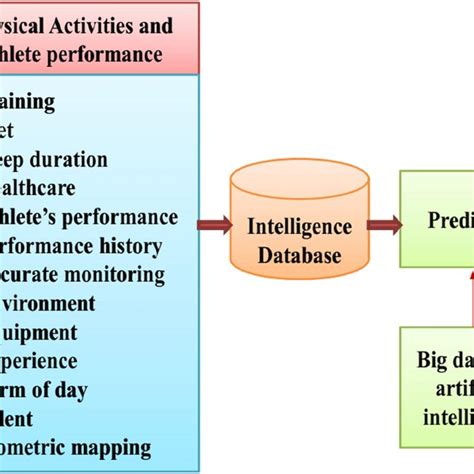implementation of big data and artificial intelligence in sports