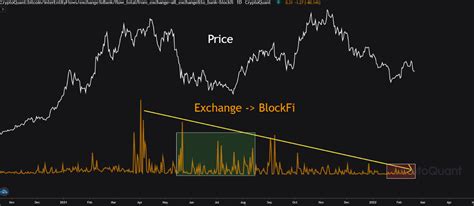 Four Data Market Psychology Interest And Liquidity Contraction