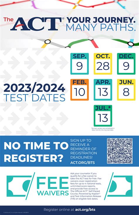 Act Testing Dates