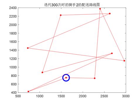 论文复现：基于客户满意度的外卖路线优化方法改进遗传算法）vrppdtw Csdn博客