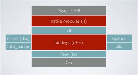 Node 定时器详解 阮一峰的网络日志