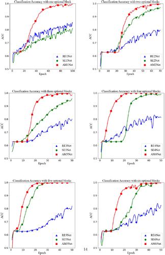 Additive Margin Networks With Adaptive Feature Recalibration And Its