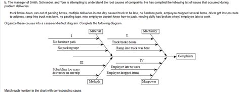 A Choose The Correct Pareto Chart Below To Identify Chegg Com