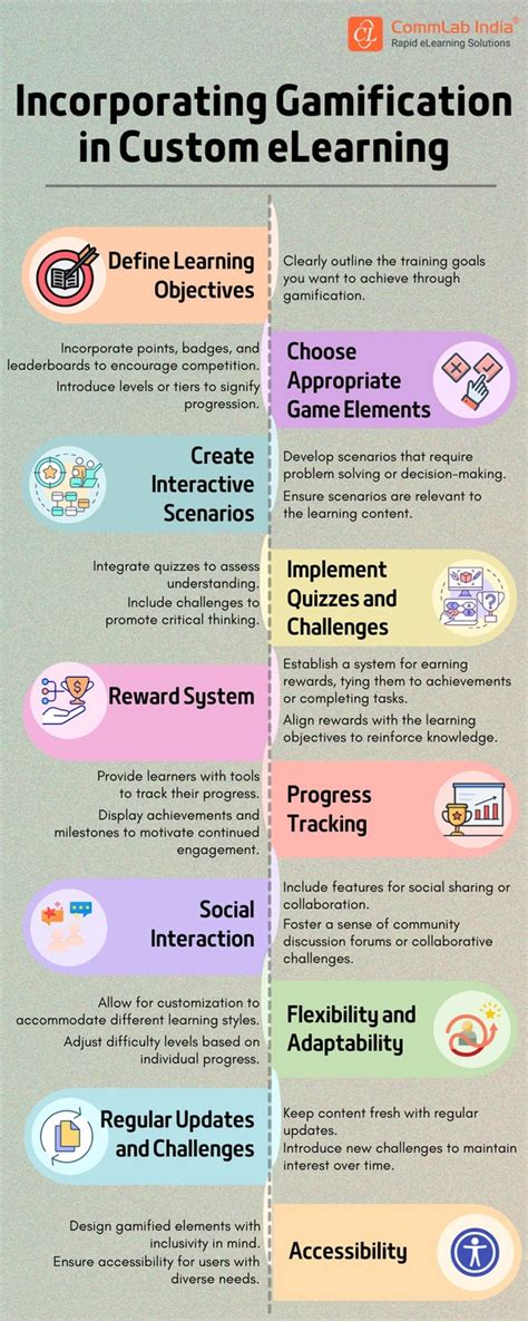 Custom Elearning Benefits Incorporating Gamification