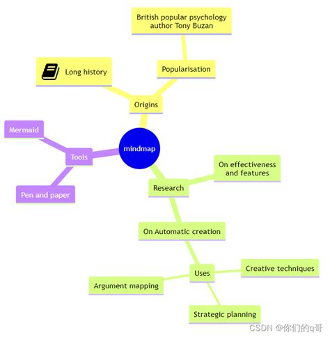 思维导图基础语法 思维导图是什么语法 csdn博客