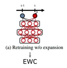 Continual Learning EWC DATASCIENCE ARCHIVE