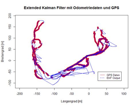 Github Jo Jstrm Dbpro Ekf Slam This Is Our Project On Implementing An Extended Kalman Filter