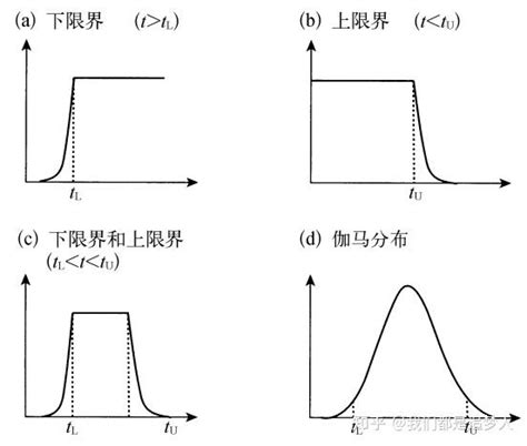 24秋演化生物学课程笔记 分子钟及实践 知乎