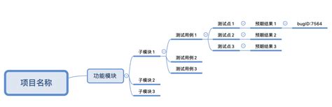 两种通用型测试用例模板（excelxmind 腾讯云开发者社区 腾讯云