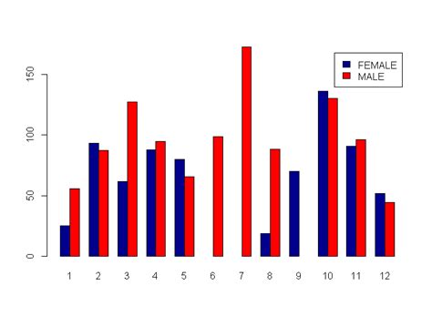 Grouped Bar Chart Of Means In R Stack Overflow