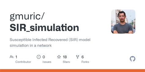 Github Gmuric Sir Simulation Susceptible Infected Recovered Sir Model Simulation In A Network