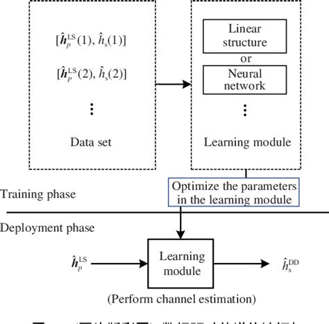 figure 1 from an intelligent adaptative architecture for wireless