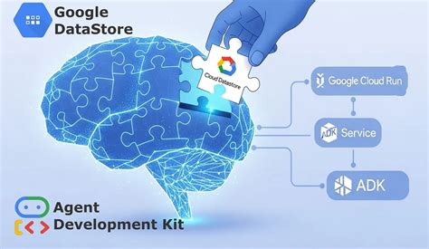Working With Dialogflow Cx Via Python Series — Part 1 — Agent