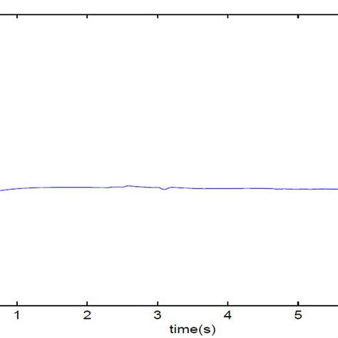 Fixed Time Synchronization Error E2 Between The Drive System 15 And