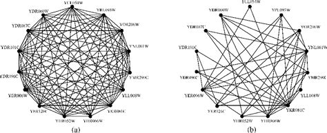 Figure 1 From Mining Frequent Cross Graph Quasi Cliques Semantic Scholar
