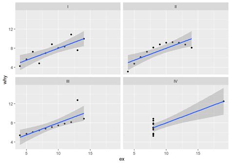 11 Introduction To Data Visualization Data Analytics Coding Fundamentals