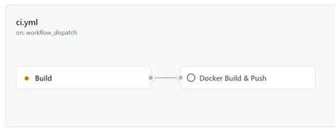Built In Container Support For NET Dockerize NET Applications Without Dockerfile