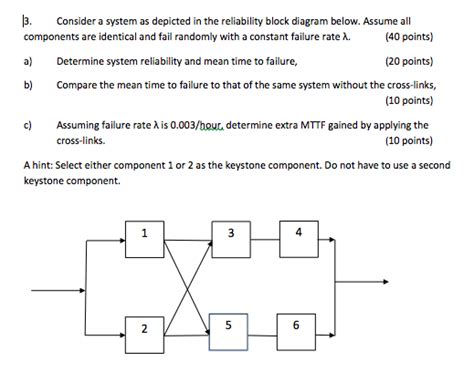 solved consider a system as depicted in the reliability