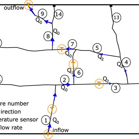 Experimental Setup Fracture Network Of The Bench Scale Experiments With