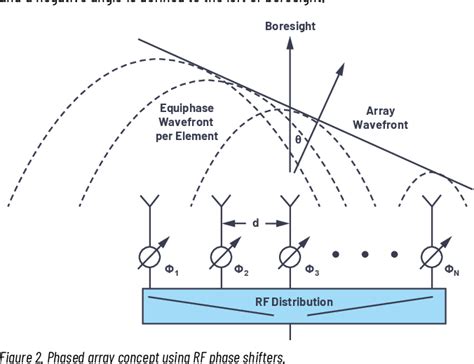Antenna Pattern Explained At Gayla Wilson Blog Antenna Pattern Explained At Gayla Wilson Blog