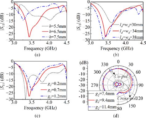 Figure 8 From A Compact Pattern Reconfigurable Dielectric Resonator Antenna Based On