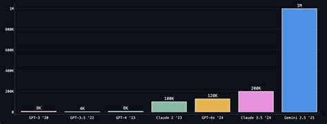 Cline：为什么我坚持不索引你的代码仓库 知乎