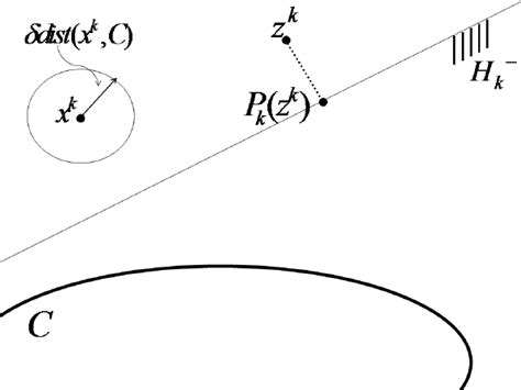 Illustration Of The Iterative Step Of Algorithm 12 Download Scientific Diagram