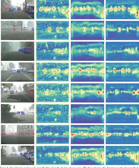 Figure 1 From Single Domain Generalized Object Detection In Urban Scene Via Cyclic Disentangled