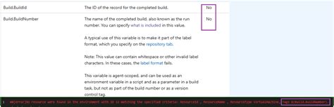 Tfs Cant Use Some Variables Under Environment Tags In Yaml Azure Devops Pipelines Stack
