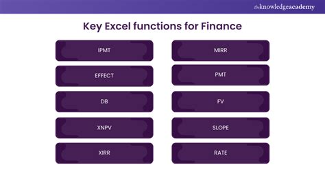 Excel For Finance A Guide For Finance Experts