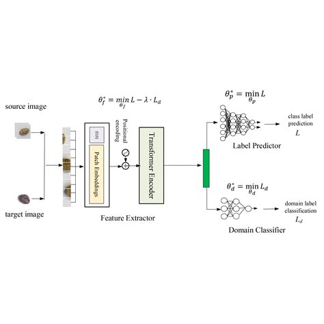 Sensors And Materials