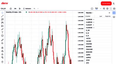 Advanced Trading Charts And Tool Trading