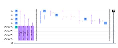 hello world to quantum programming with ibm qiskit library python in