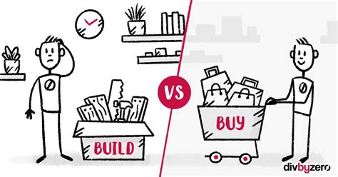 Build Vs Buy The 6 Steps Framework To Avoid Disasters