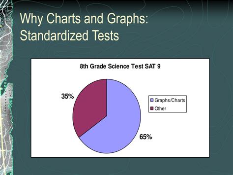 Ppt Charts And Graphs In The Classroom Powerpoint Presentation Free