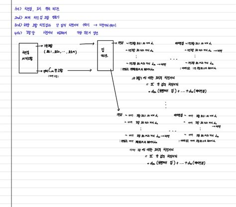 백준 15686번 치킨배달 Python파이썬 백준 15686번 치킨배달 Python파이썬
