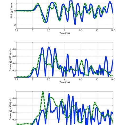 Experimental Data Dots And Numerical Simulation Solid Line Not Download Scientific Diagram