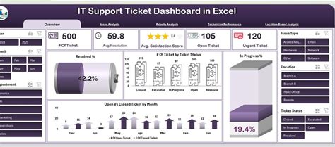 It Support Ticket Dashboard In Excel Pk An Excel Expert