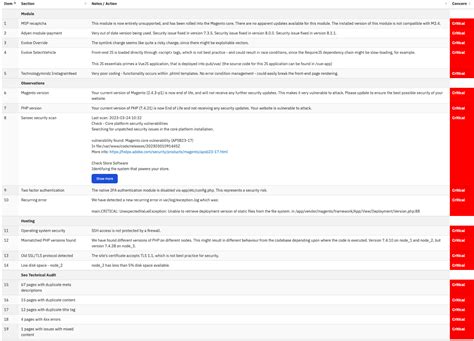 Portal Summary Auditiq