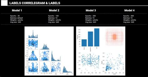 Multiple Object Detection Algorithms Iaac Blog